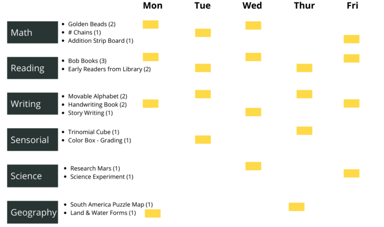 Setting Goals with Kids - Montessori Work Plans