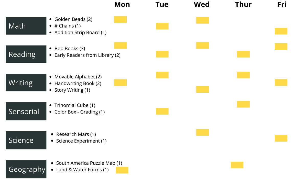Setting Goals with Kids - Montessori Work Plans